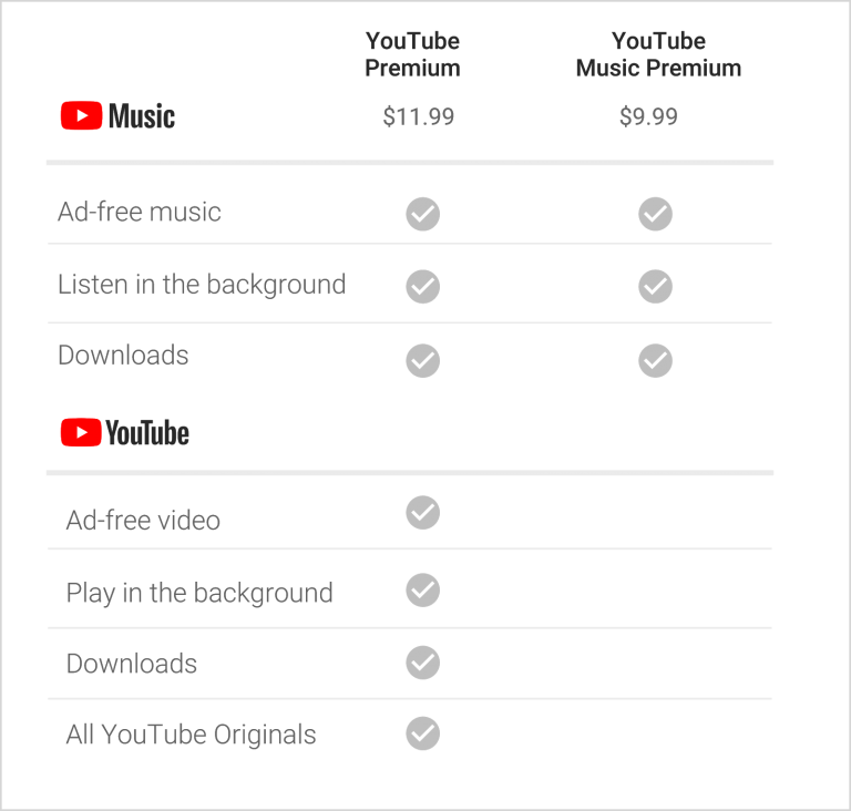What Are the Main Functions of YouTube? - Zeru