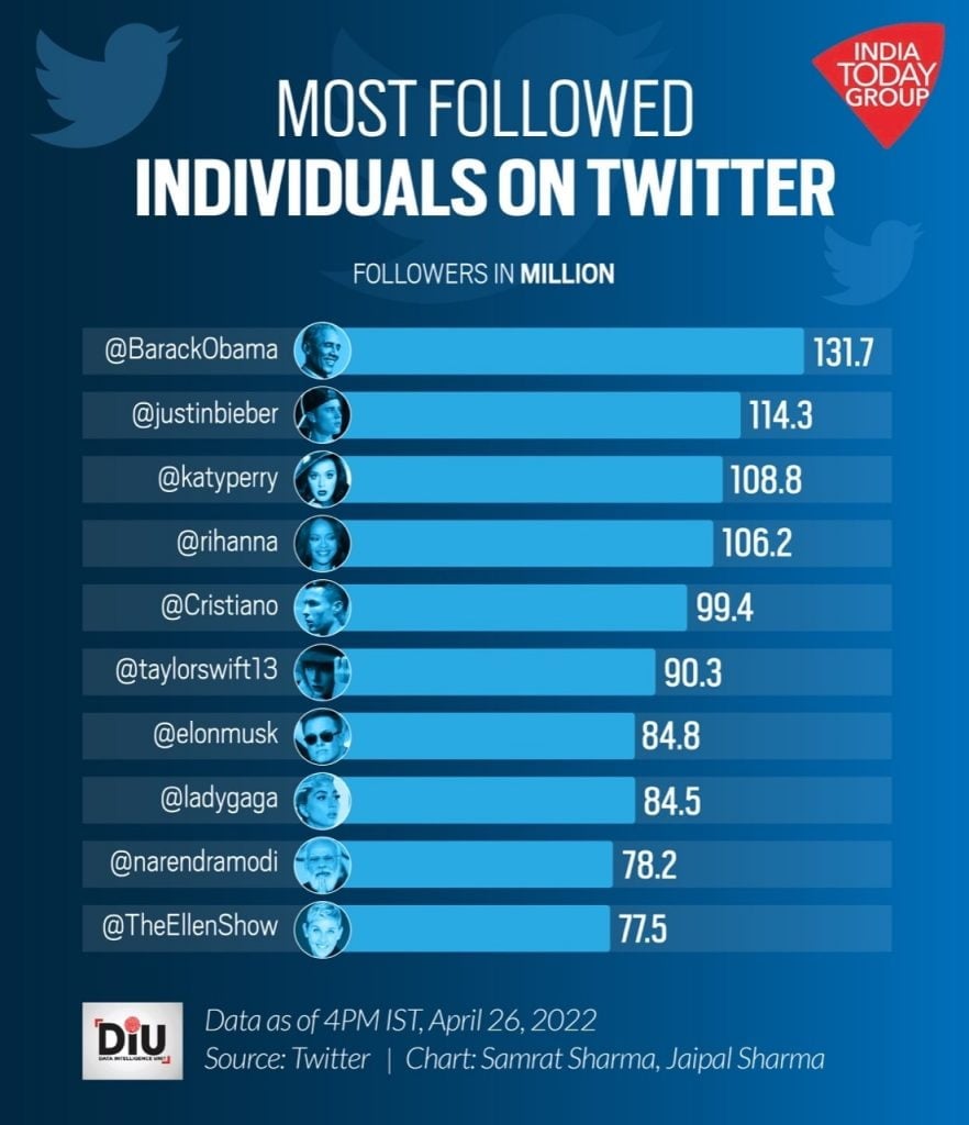 What Does TWT Mean on Twitter? - Zeru