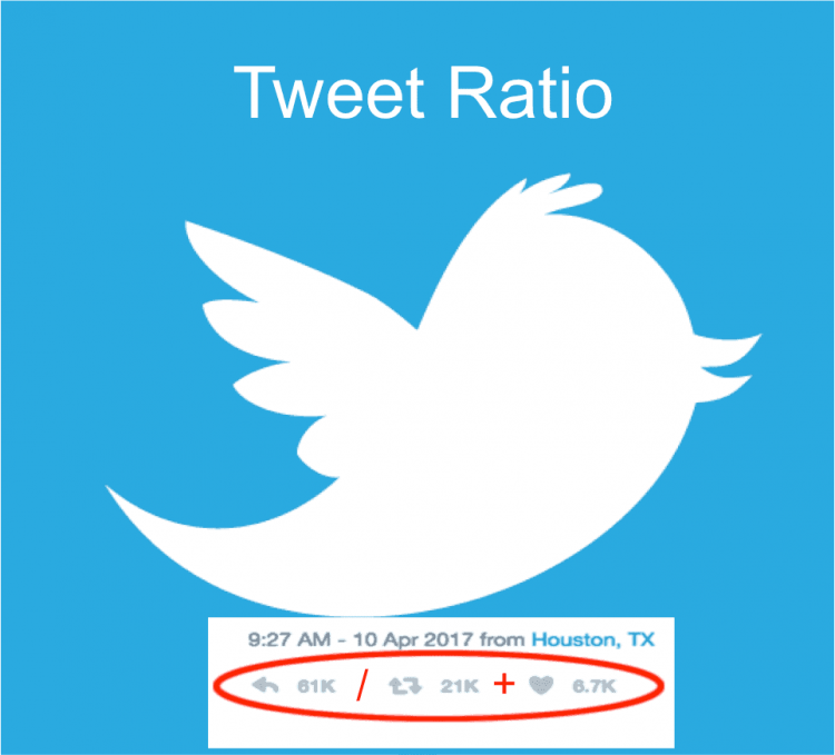 What is a Twitter Interaction Circle? - Zeru