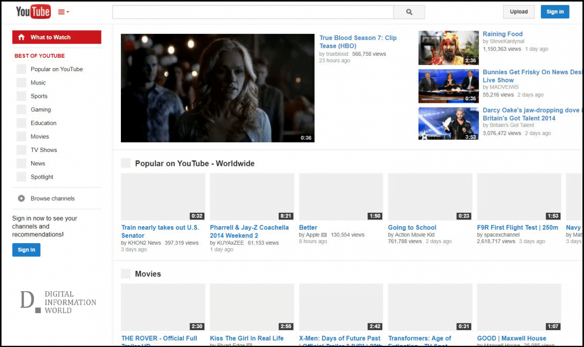 How to Detect Fake Views on YouTube - Zeru