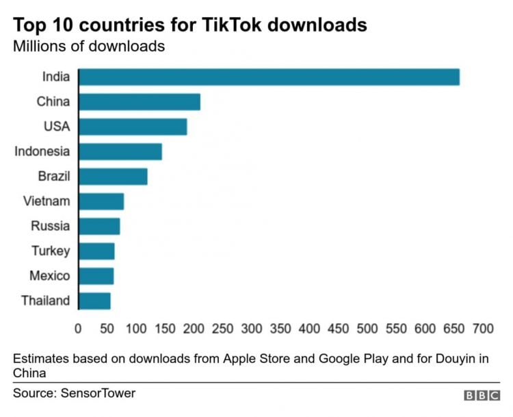 How to Find TikTok History - Zeru