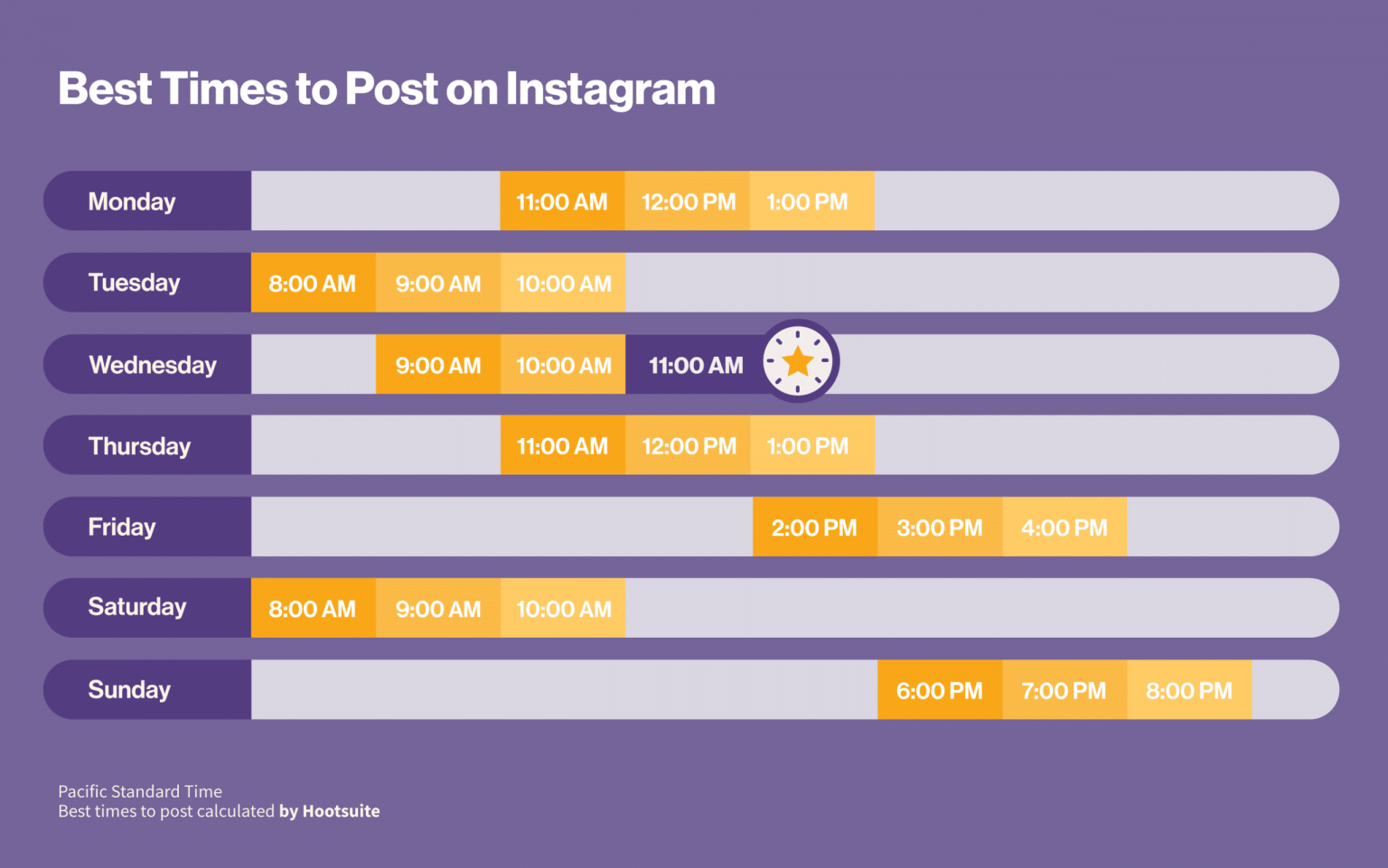How to Add More Photos to an Already Posted Post on Instagram - Zeru