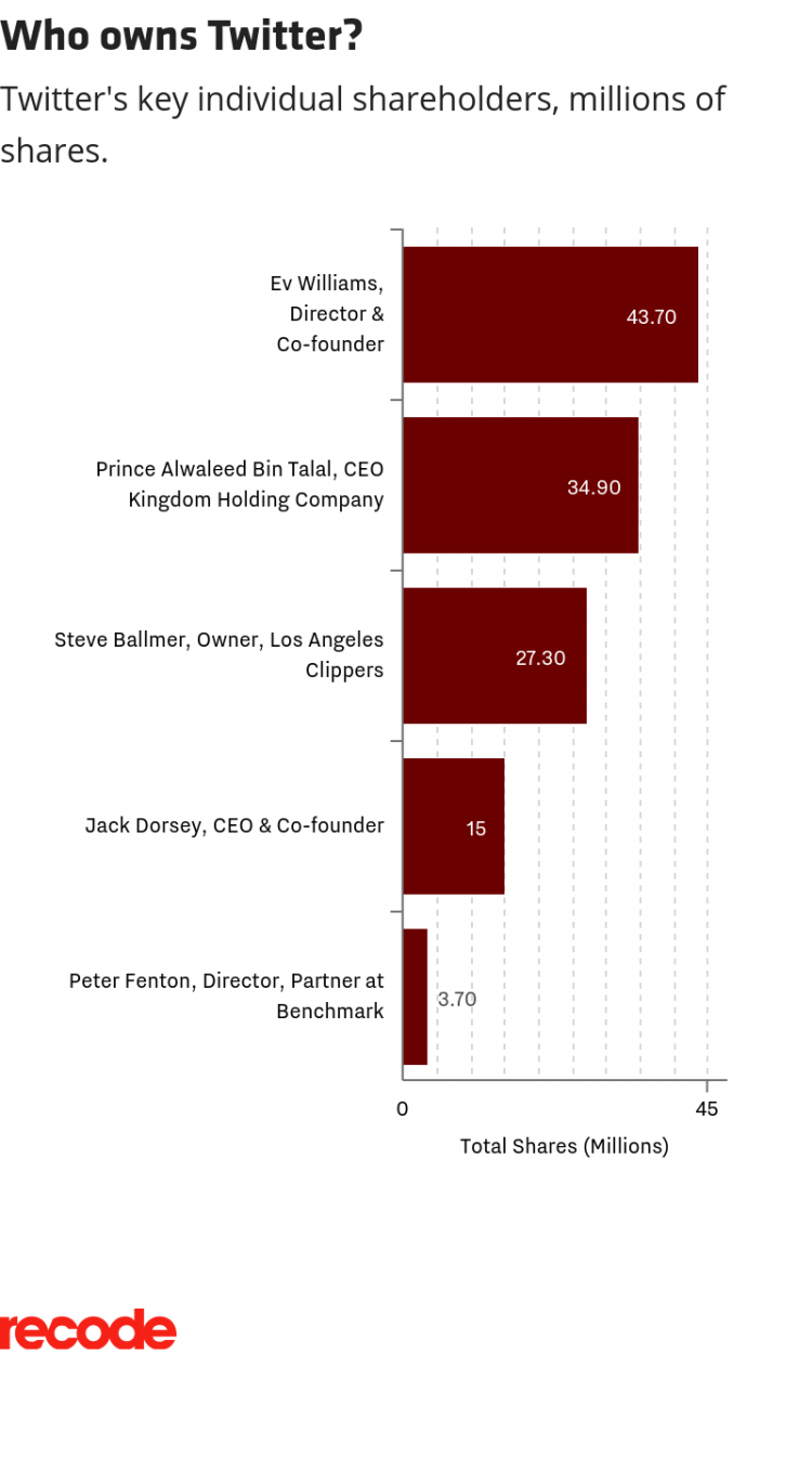 How to Use a GIF As Your Twitter Profile Picture - Zeru