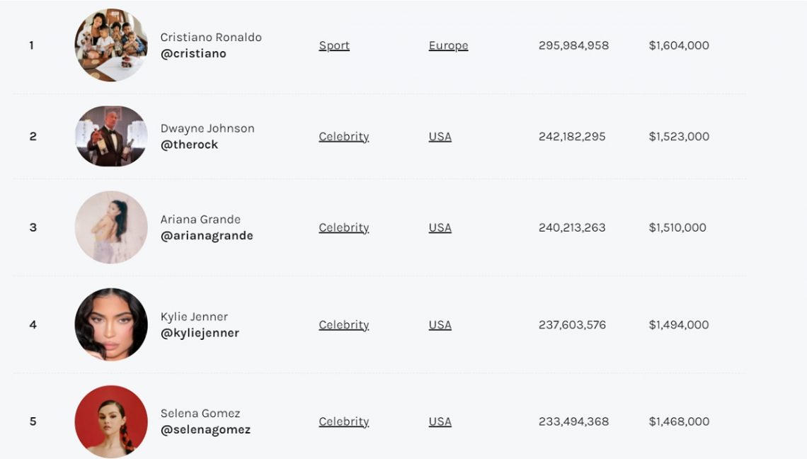 How to See Instagram Followers in Order - Zeru
